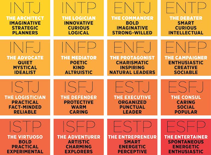 Personality Types